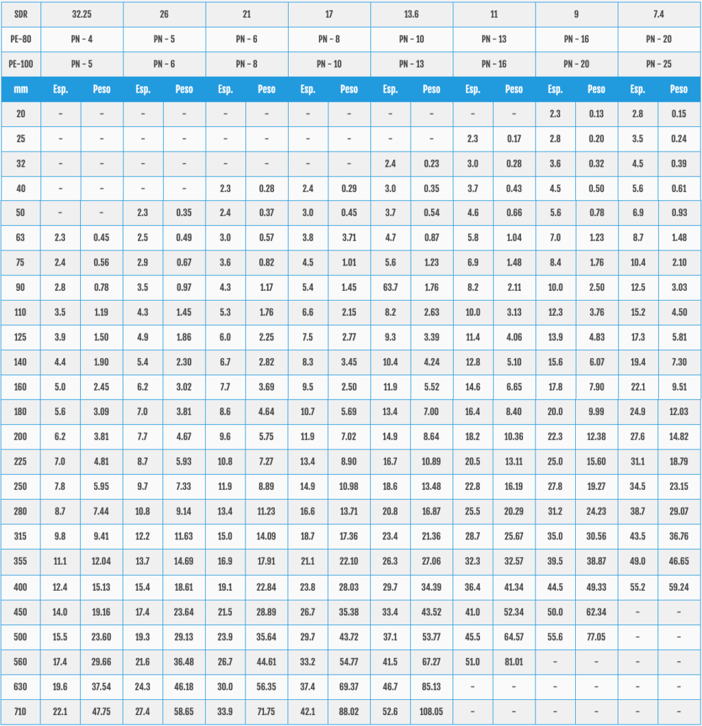 Tabla De Tamaños De Tuberías De Alcantarillado De Pvc